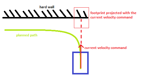 RPP Warnings at goals near obstacles on approach · Issue #2670 · ros-navigation/navigation2 · GitHub