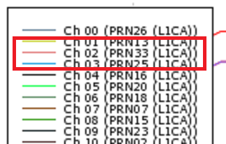 console shows PRN+1 instead of PRN · Issue #615 · swift-nav/piksi_tools · GitHub