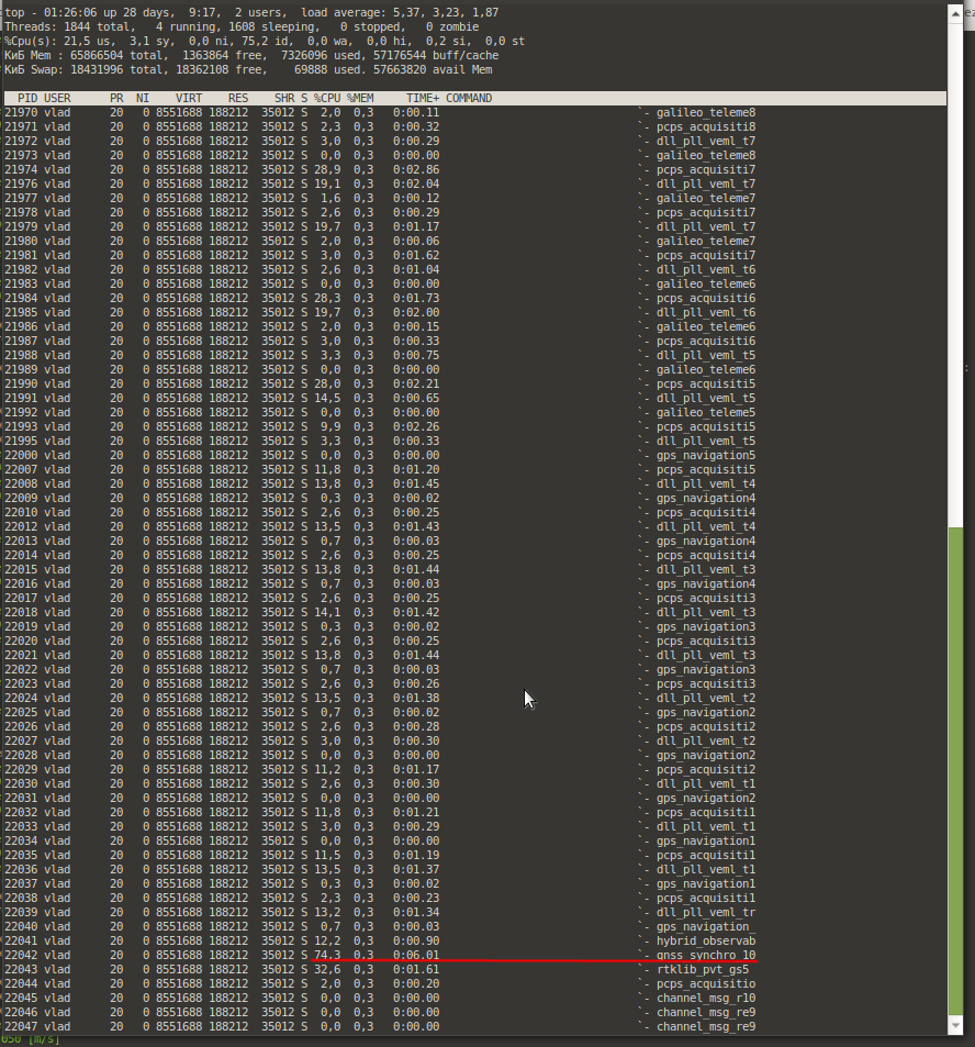BUG: gnss_synchro_monitor uses too much CPU causing performance issues · Issue #661 · gnss-sdr ...