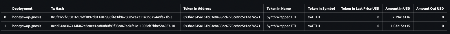Honeyswap Gnosis invalid swaps · Issue #615 · messari/subgraphs · GitHub