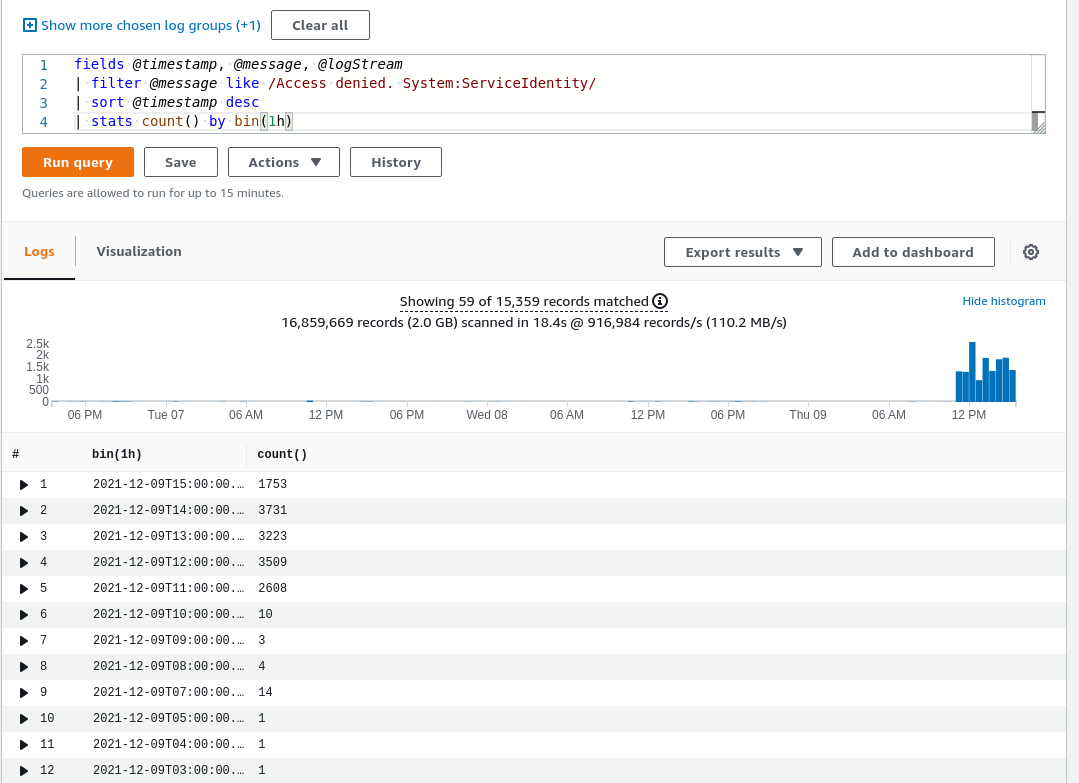 [mitigated] The self hosted runner lost communication with the server · Issue #69722 · pytorch ...