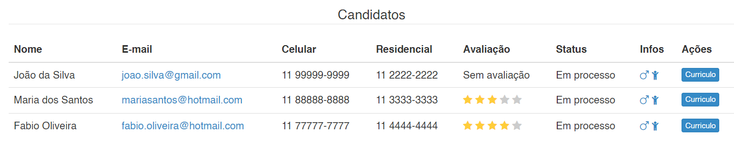 GitHub - leeorestrepo/base-curriculos: Desenvolvido - Base de candidatos para RH