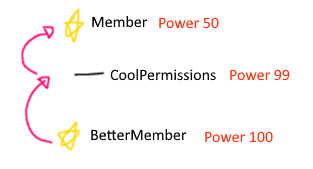 [Feature Request]: FTB Ranks 1.16.5+ | Option to inherit/extend other ...