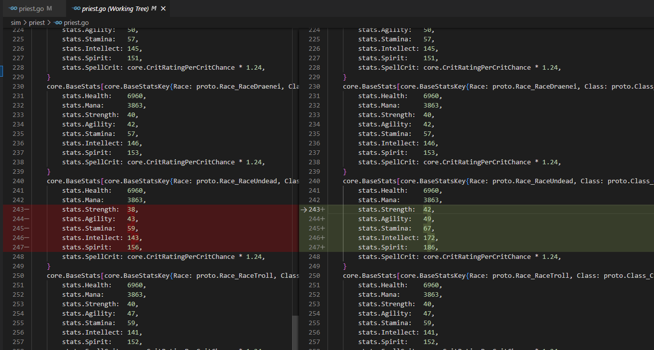 Base stats for undead priest are wrong (probably all races) · Issue #2572 · wowsims/wotlk · GitHub