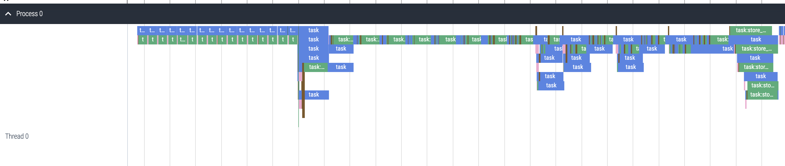 Transpose with Decimal data type. · Issue #4441 · modin-project/modin · GitHub