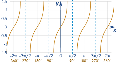 GitHub - gamephysics/trigonometric: trigonometric function for Window ...