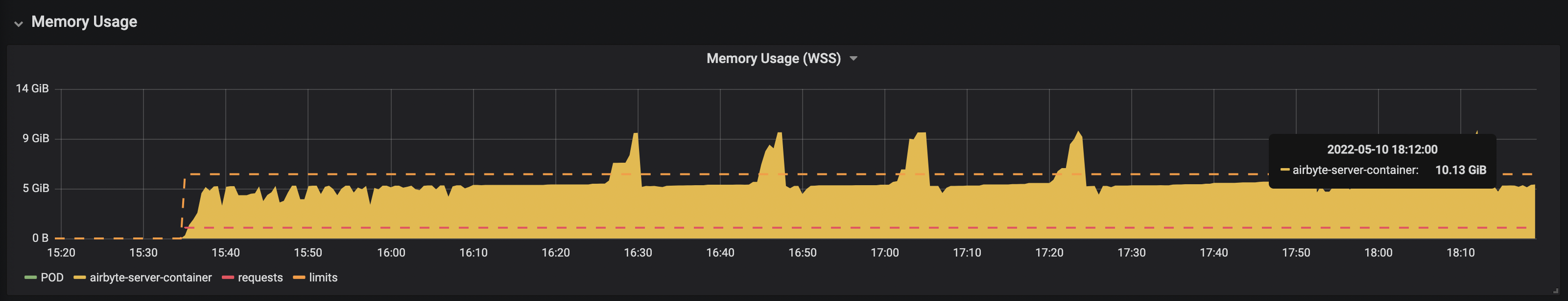 Airbyte Sever Using High Memory After Updates V0 38 1 Alpha · Issue 12749 · Airbytehq Airbyte