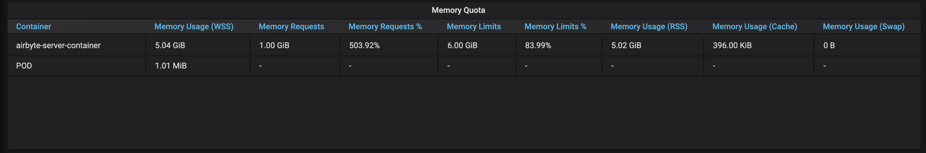 airbyte-sever using high memory after updates v0.38.1-alpha · Issue ... airbyte-sever using high memory after updates v0.38.1-alpha · Issue ...