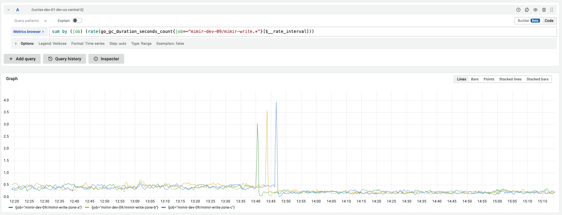 Investigate Increased Latency When Migrating Write Path From Microservices To Read Write Mode