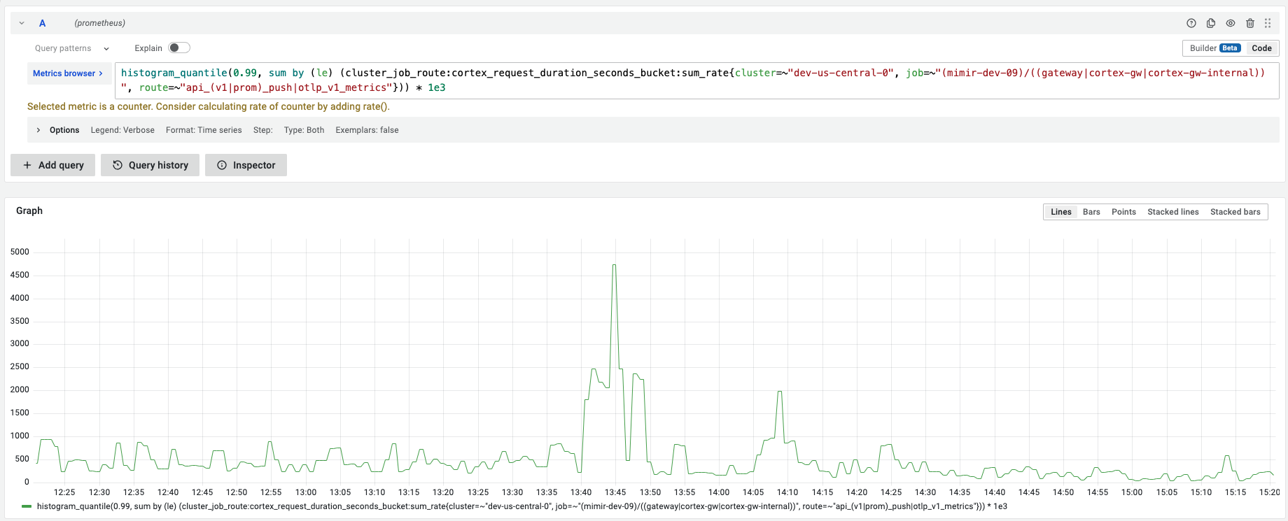 Investigate Increased Latency When Migrating Write Path From Microservices To Read Write Mode