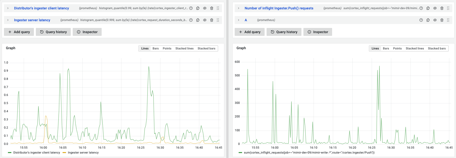 Investigate Increased Latency When Migrating Write Path From Microservices To Read Write Mode