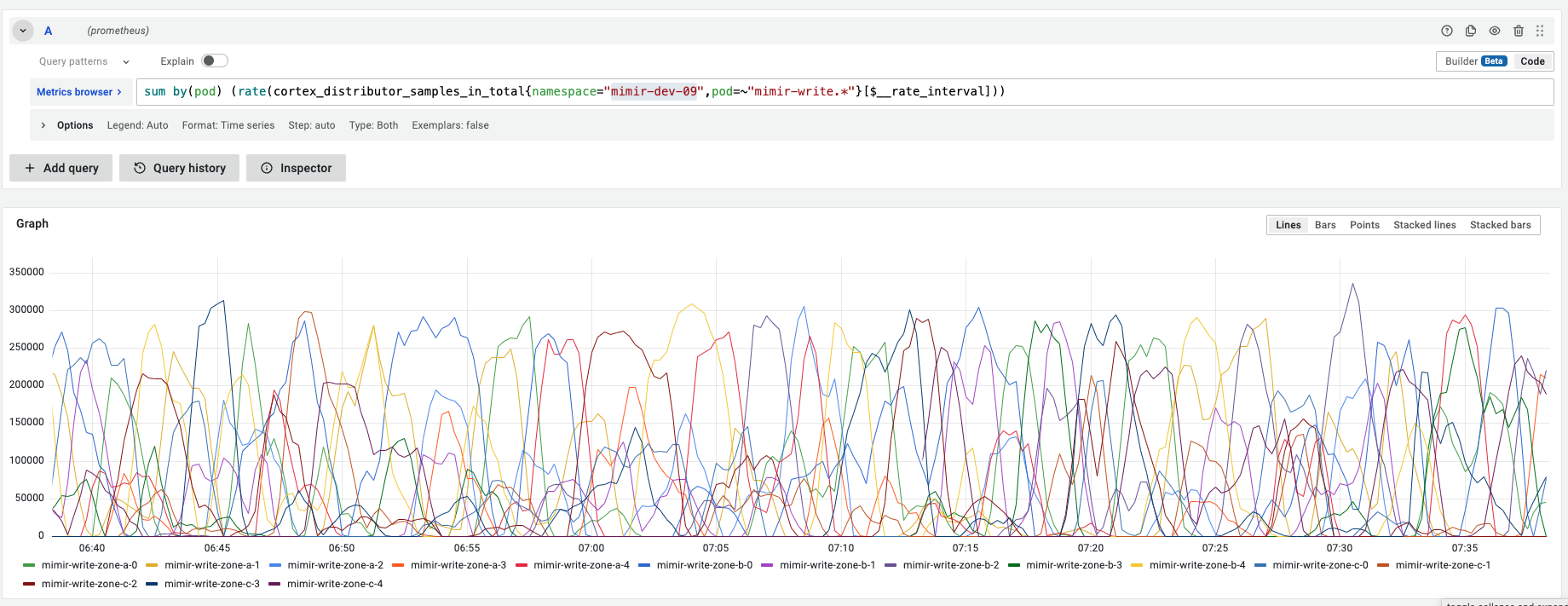 Investigate Increased Latency When Migrating Write Path From Microservices To Read Write Mode