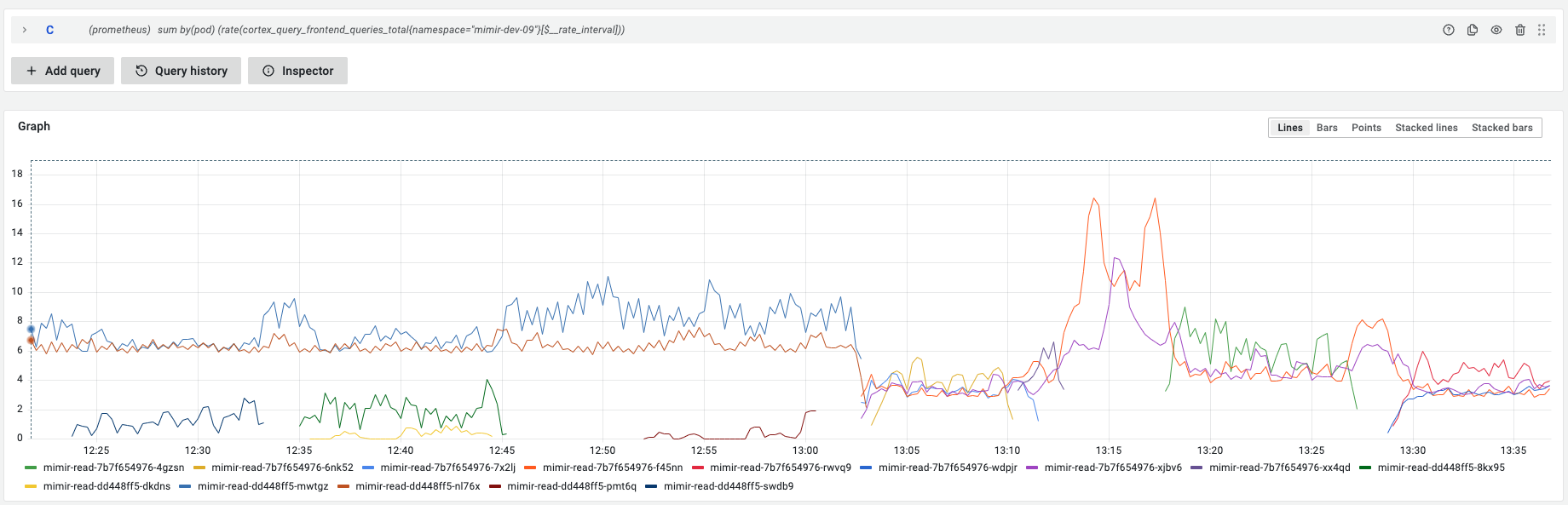 Possibly unbalanced gRPC load balancing from remote ruler · Issue #3860 · grafana/mimir · GitHub