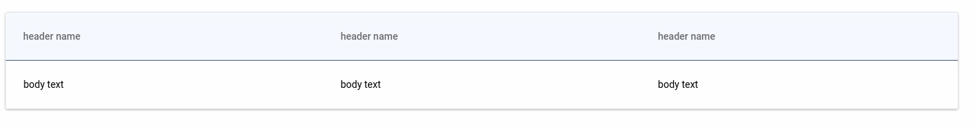 Table design: gray header looks "disable" · Issue #256 · scylladb/sphinx-scylladb-theme · GitHub