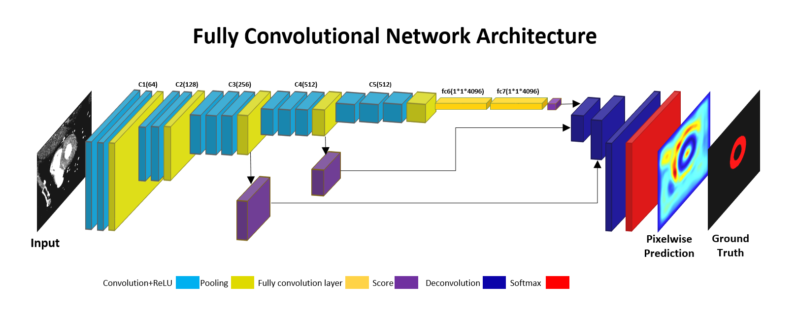 GitHub - leegaeun/Cardiac_Segmentation