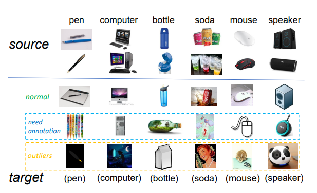 Transferable Query Selection for Active Domain Adaptation · Issue #33 · Luoyadan/Daily-paper ...