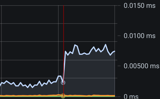 smartmon.py increases IO time · Issue #93 · prometheus-community/node-exporter-textfile ...
