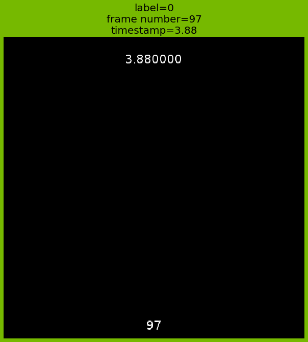 The Example Notebook Video Pipeline Demonstrating Applying Labels Based On Timestamps Or Frame