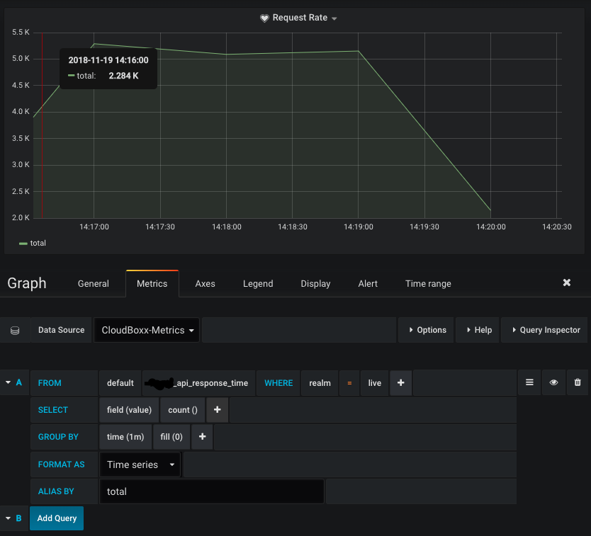 Alerting with diff() not working as expected · Issue #13748 · grafana ...