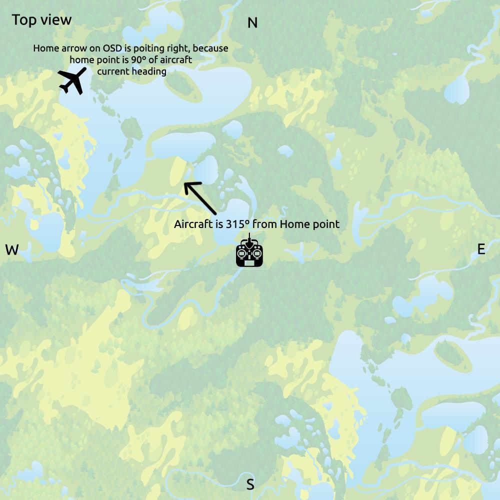 Home Point On Osd Screen · Issue 11949 · Betaflightbetaflight · Github 8407