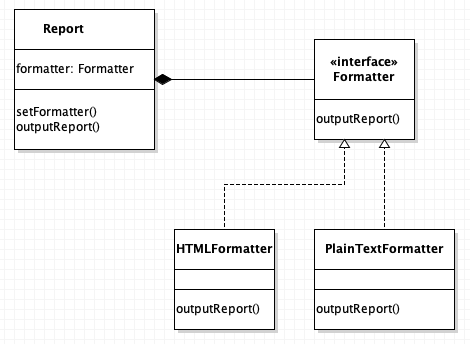GitHub - kriscfoster/StrategyDesignPattern: Example of implementing the strategy design pattern ...