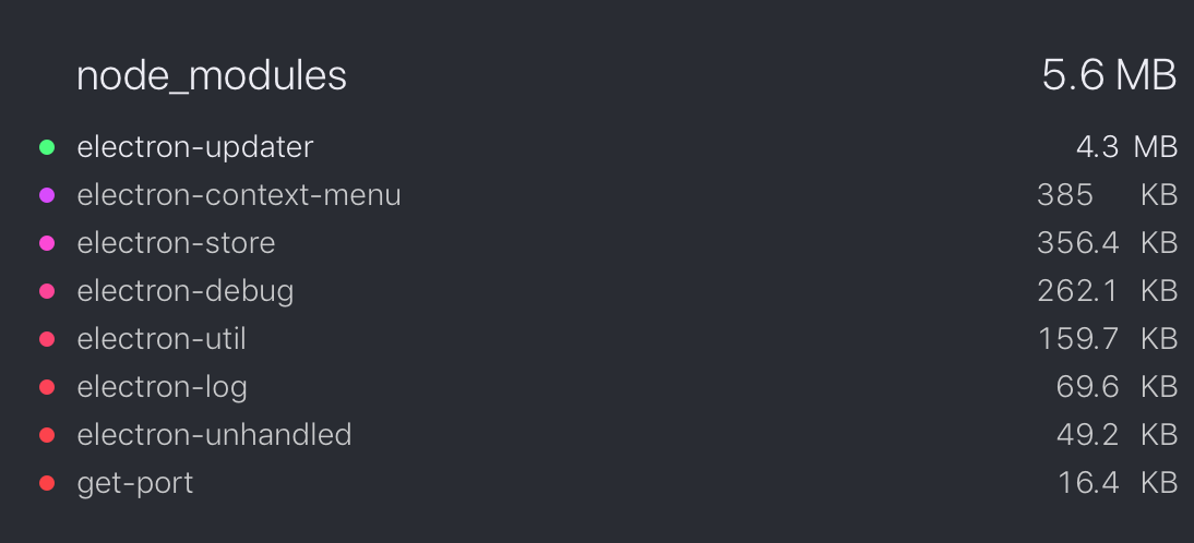 Audit and commit node_modules before public release · Issue #8 · atomiclabs/hyperdex · GitHub