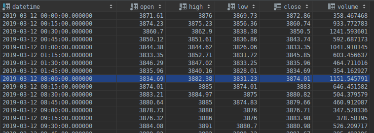 binance ohlcv 15m candles of 2019-03-12 missing from 02:00 until 08:00 · Issue #5026 · ccxt/ccxt ...