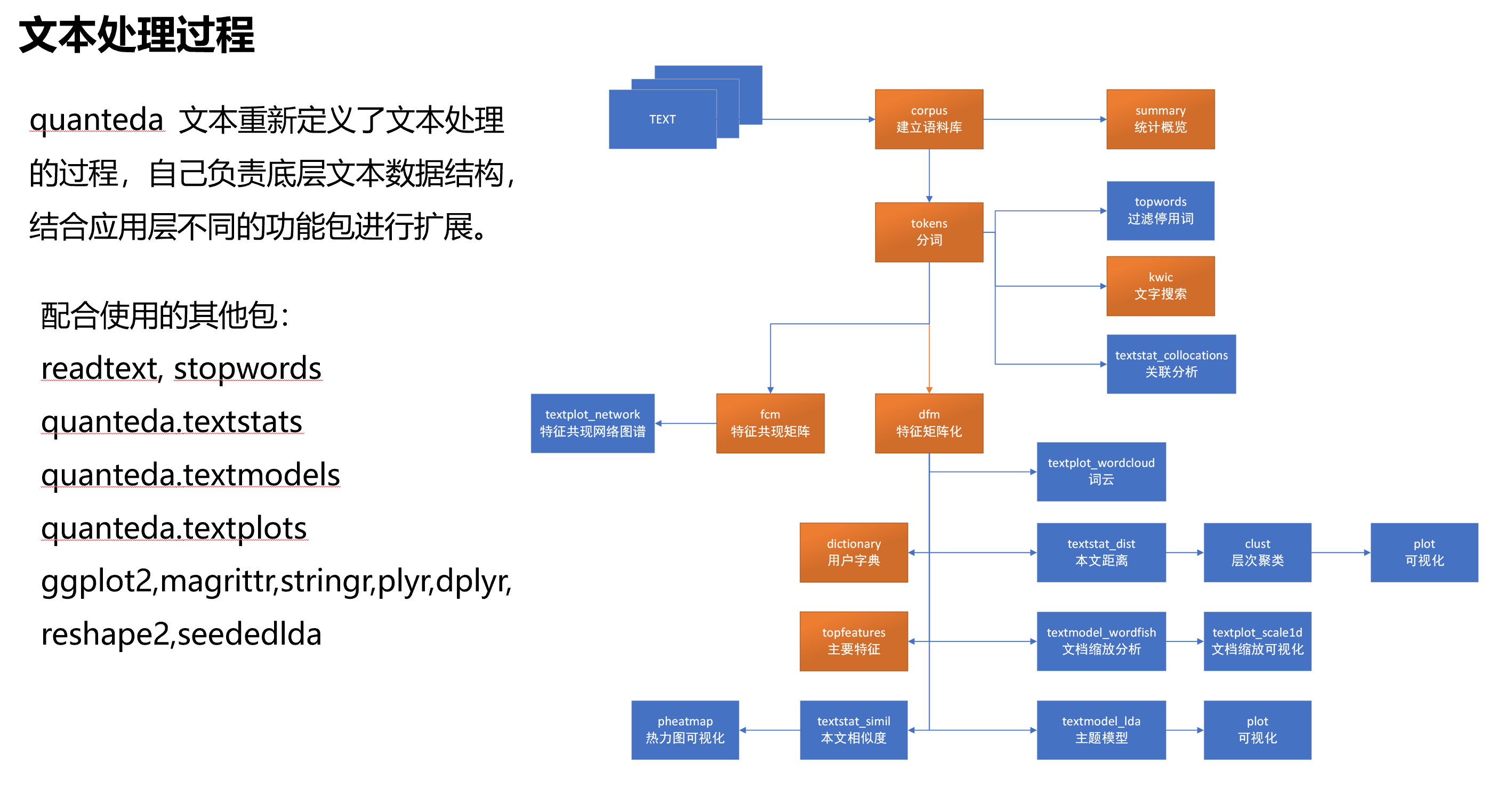 GitHub - bsspirit/quanteda: 量化文本分析