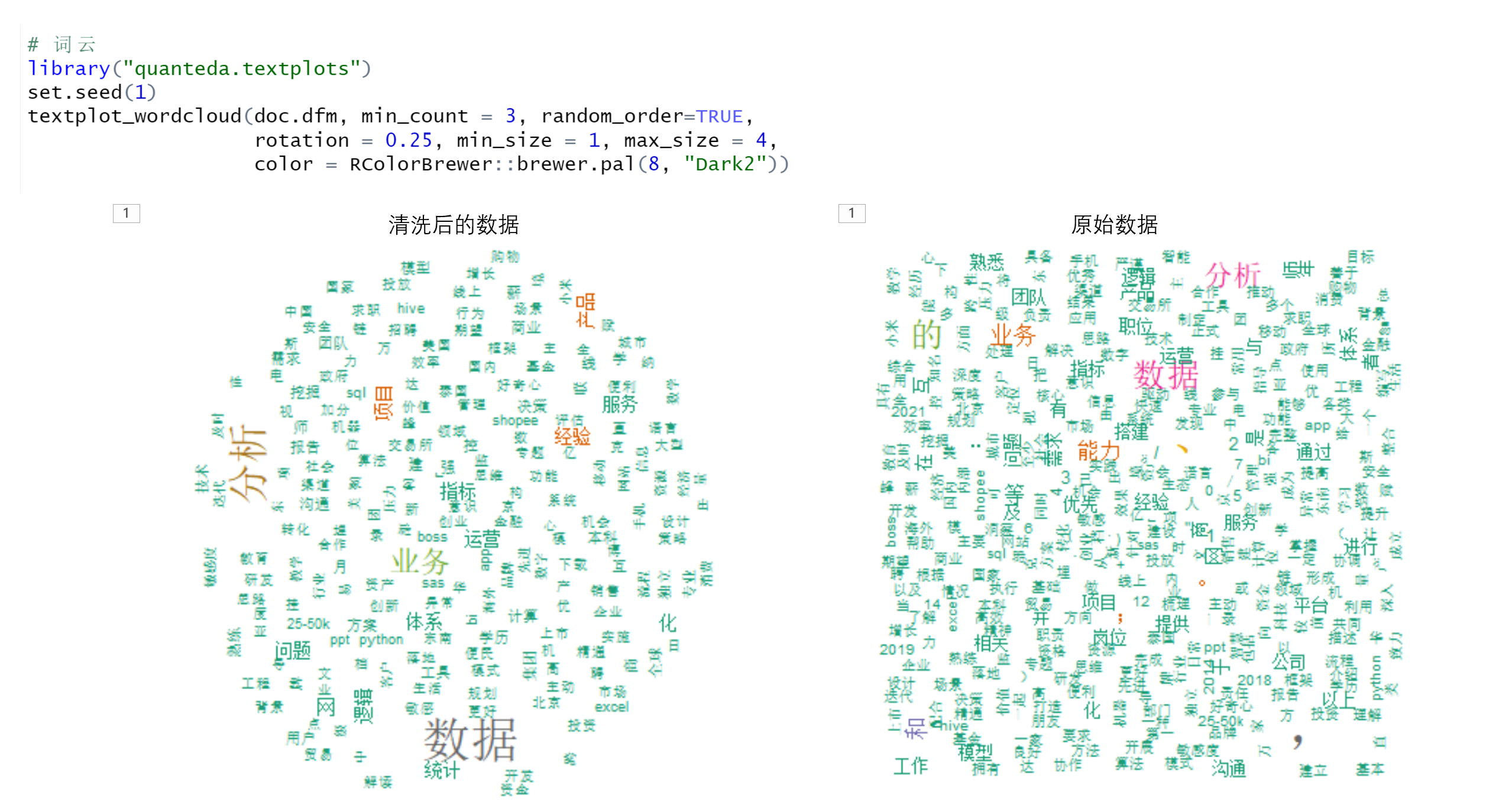 GitHub - bsspirit/quanteda: 量化文本分析