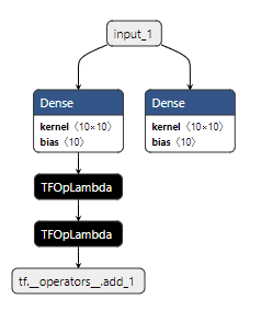 Keras: Disconnected graph due to multiple inputs to TFLambdaLayer · Issue #855 · lutzroeder ...