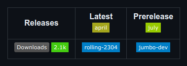 Proposal: improve release listing · Issue #129 · openwall/john-packages · GitHub