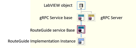 Server Template and scripting Improvement · Issue #66 · ni/grpc-labview · GitHub