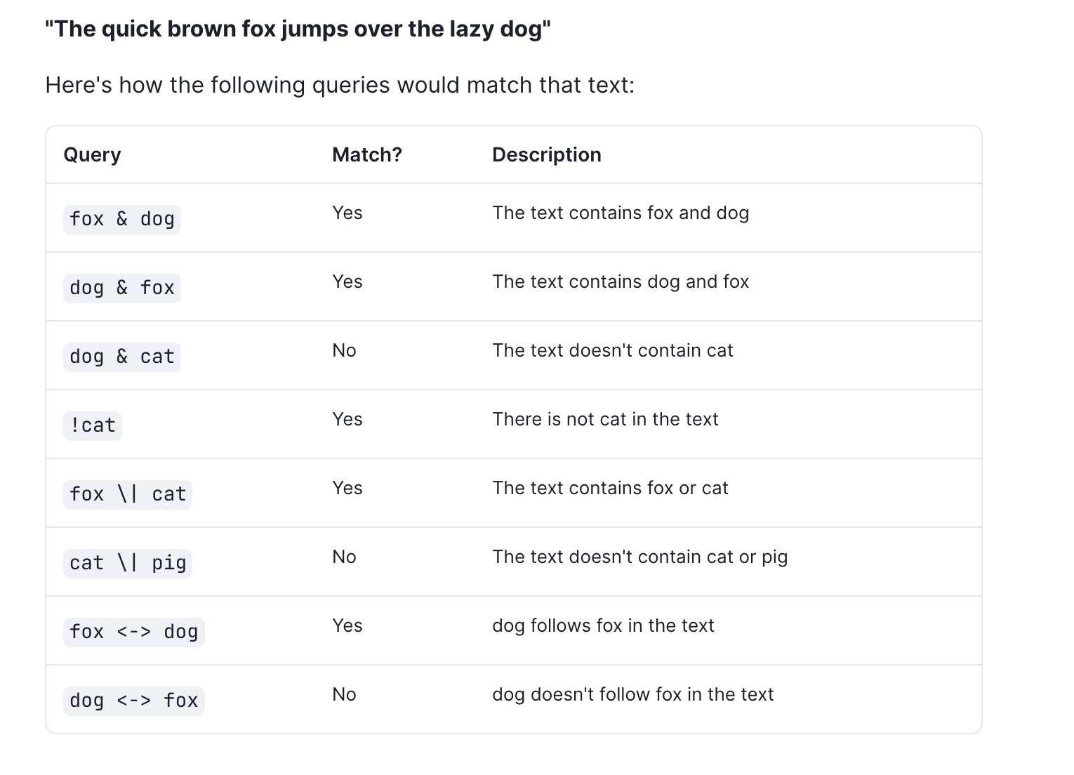 Support escaping pipes (eg. \|) inside tables · Issue #2217 · prisma/docs · GitHub