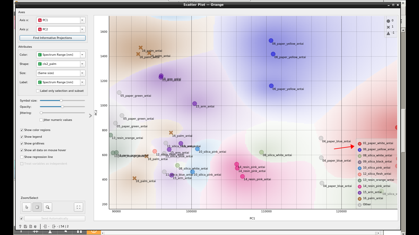 scatter node legend miss some terms. · Issue #5808 · biolab/orange3 · GitHub