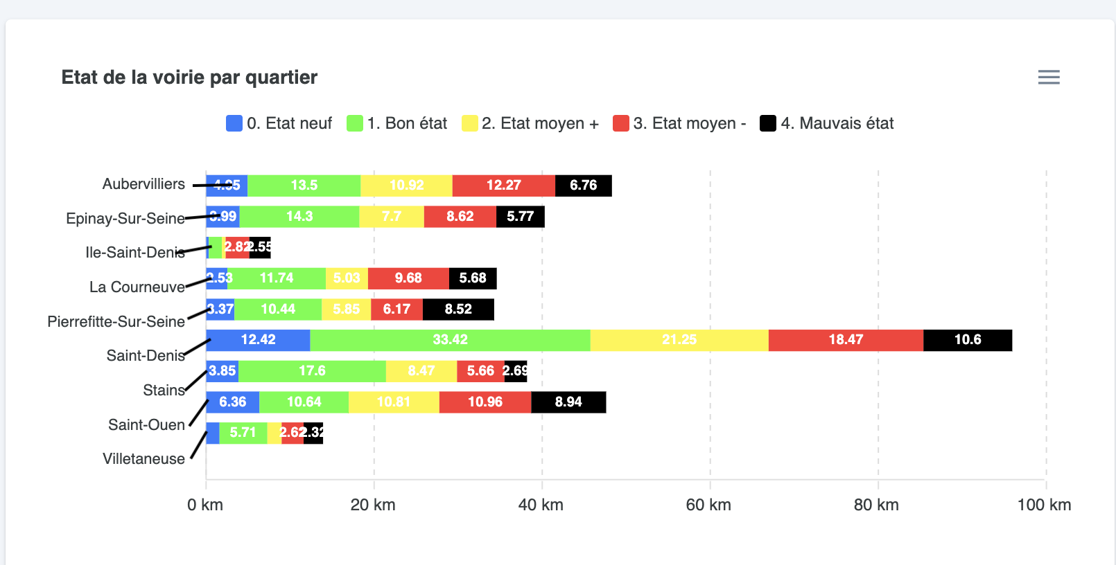 How to align plot with y axis on stacked bar chart ? · Issue #122 · apexcharts/ng-apexcharts ...