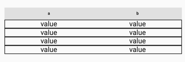 [web]: Borders with non-matching sides are not rendered correctly ...