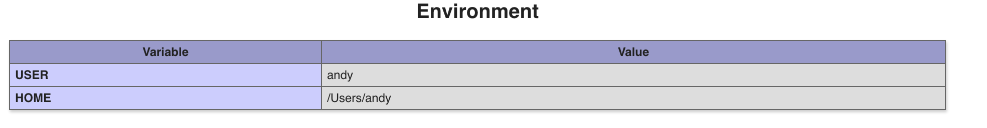Adding Php Server Environment Variable From Computer Paths · Issue 682 · Laravelvalet · Github