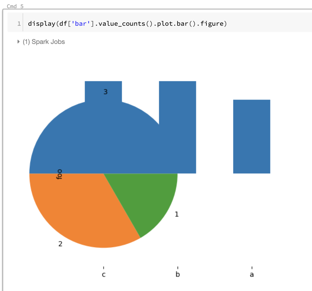 Clear Plots · Issue #773 · databricks/koalas · GitHub