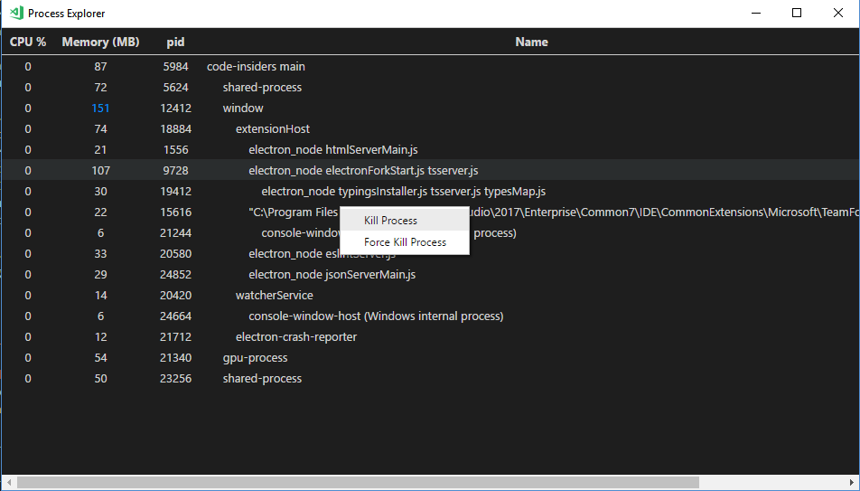 Process explorer context menu not displaying properly · Issue #48497 · microsoft/vscode · GitHub