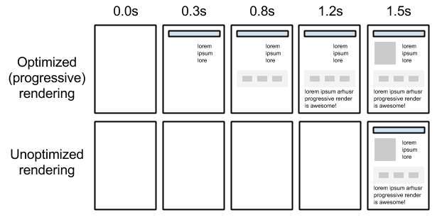 Critical Rendering Path - Overview · Issue #97 · yaoningvital/blog · GitHub