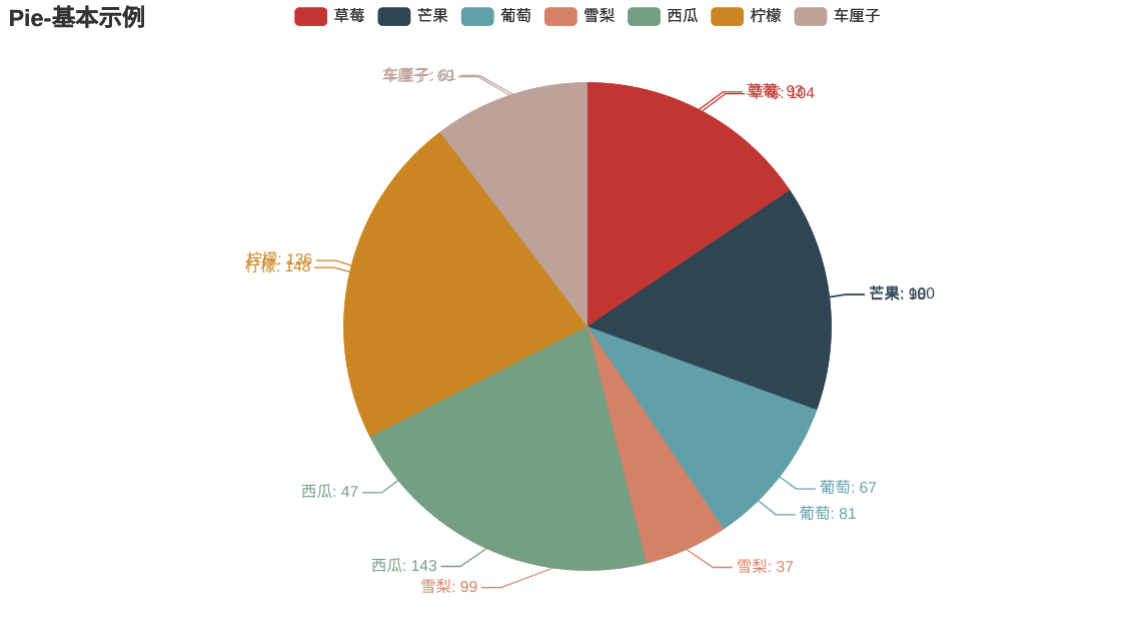 Grid两个Pie平行显示出错 · Issue #1522 · pyecharts/pyecharts · GitHub
