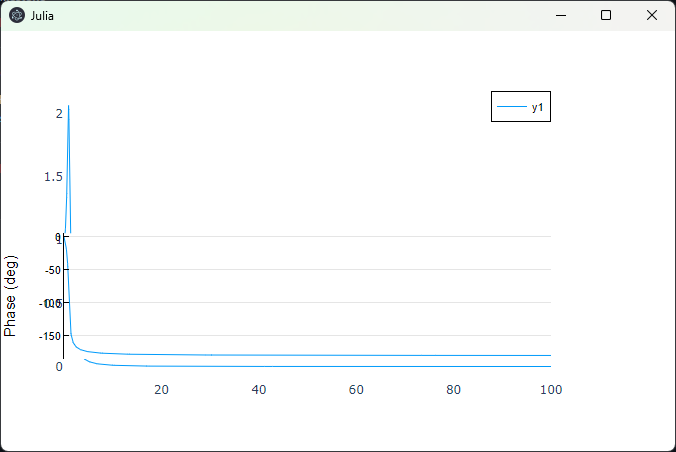 Bodeplot Does Not Work Well With Plotlyjs Backend · Issue 875 · Juliacontrolcontrolsystemsjl