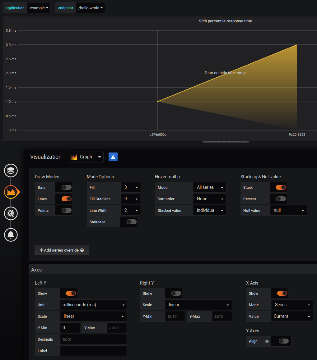 Strange Graph Behavior With Mode Series · Issue 19279 · Grafana