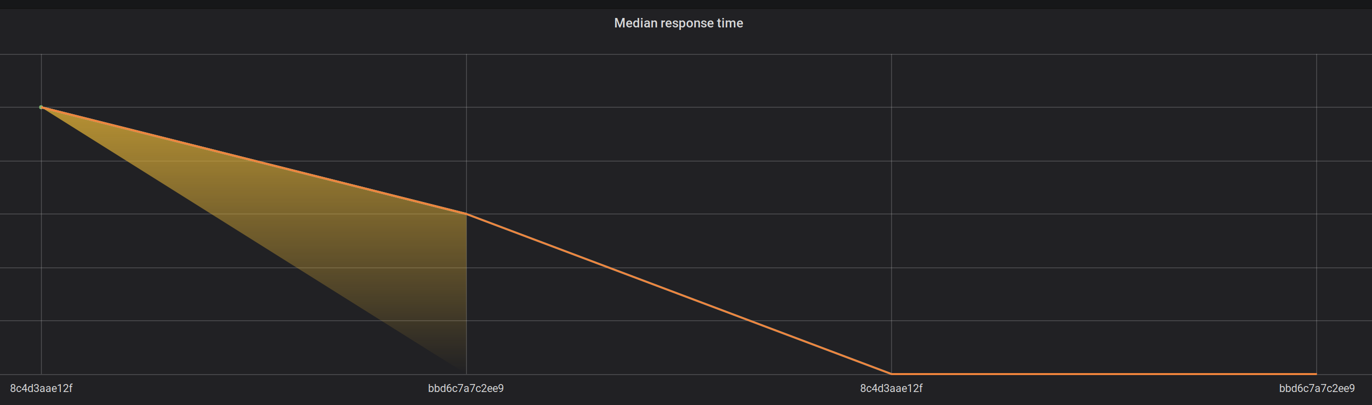 Strange graph behavior with "mode: series" · Issue #19279 · grafana ...