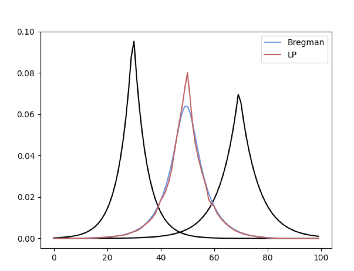 displacment Interpolation for signals with spikes applying barycenter · Issue #223 · PythonOT ...