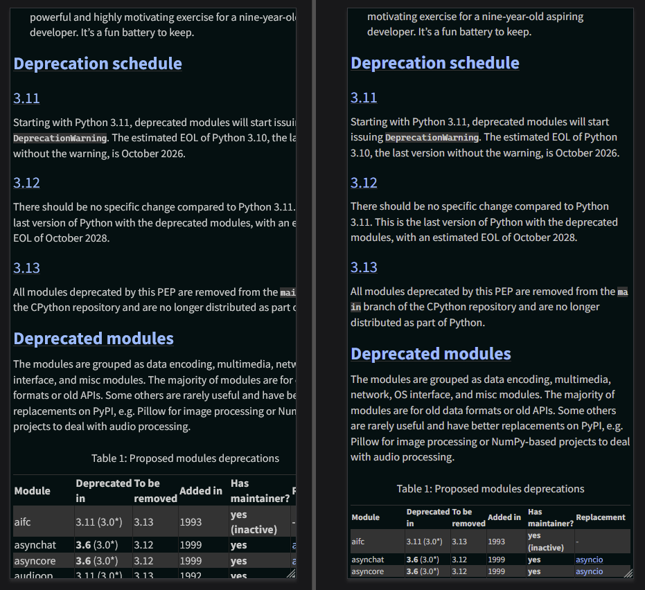 Font Size Mismatch Between Code And Prose And Various Layout Issues At Narrow Viewport Widths