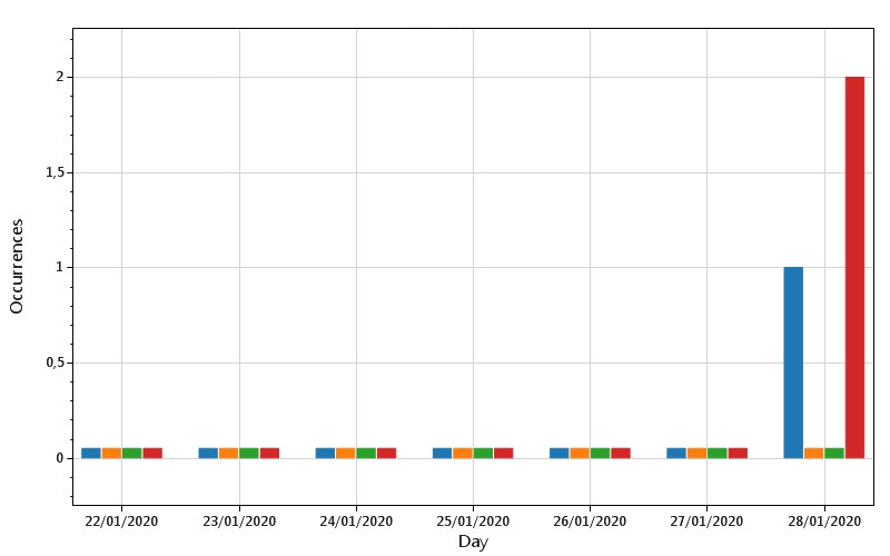 Is There Any Way To Have Only Integer Y Axis · Issue 221 · Scottplotscottplot · Github 
