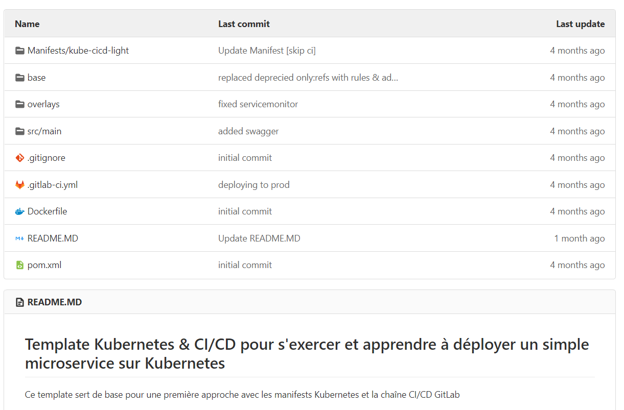 Add a simple template for kube: kube-cicd-light · Issue #6 · FatmaAouissaoui/ProjectAngular · GitHub