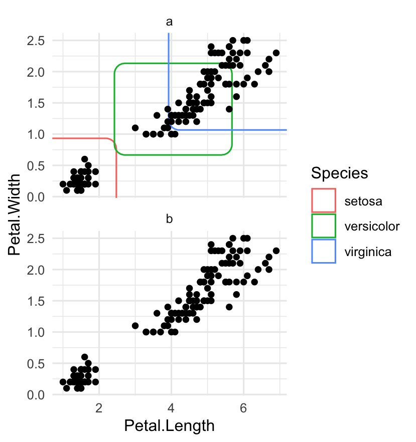 geom_mark_rect not facetting the same as geom_mark_circle · Issue #307 · thomasp85/ggforce · GitHub