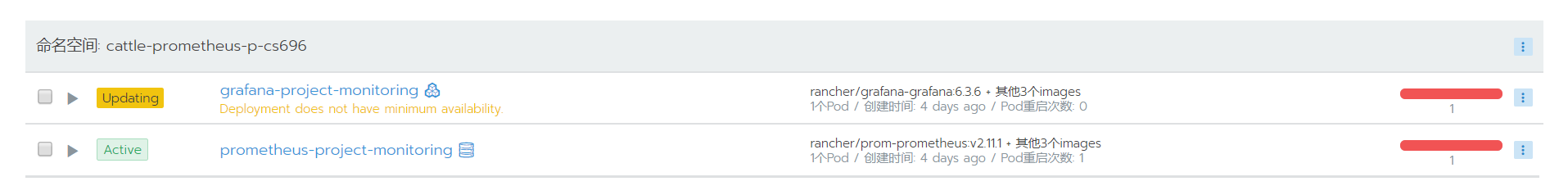 The Service Status Displayed On The Web Ui Is Inconsistent With That Displayed By Kubectl